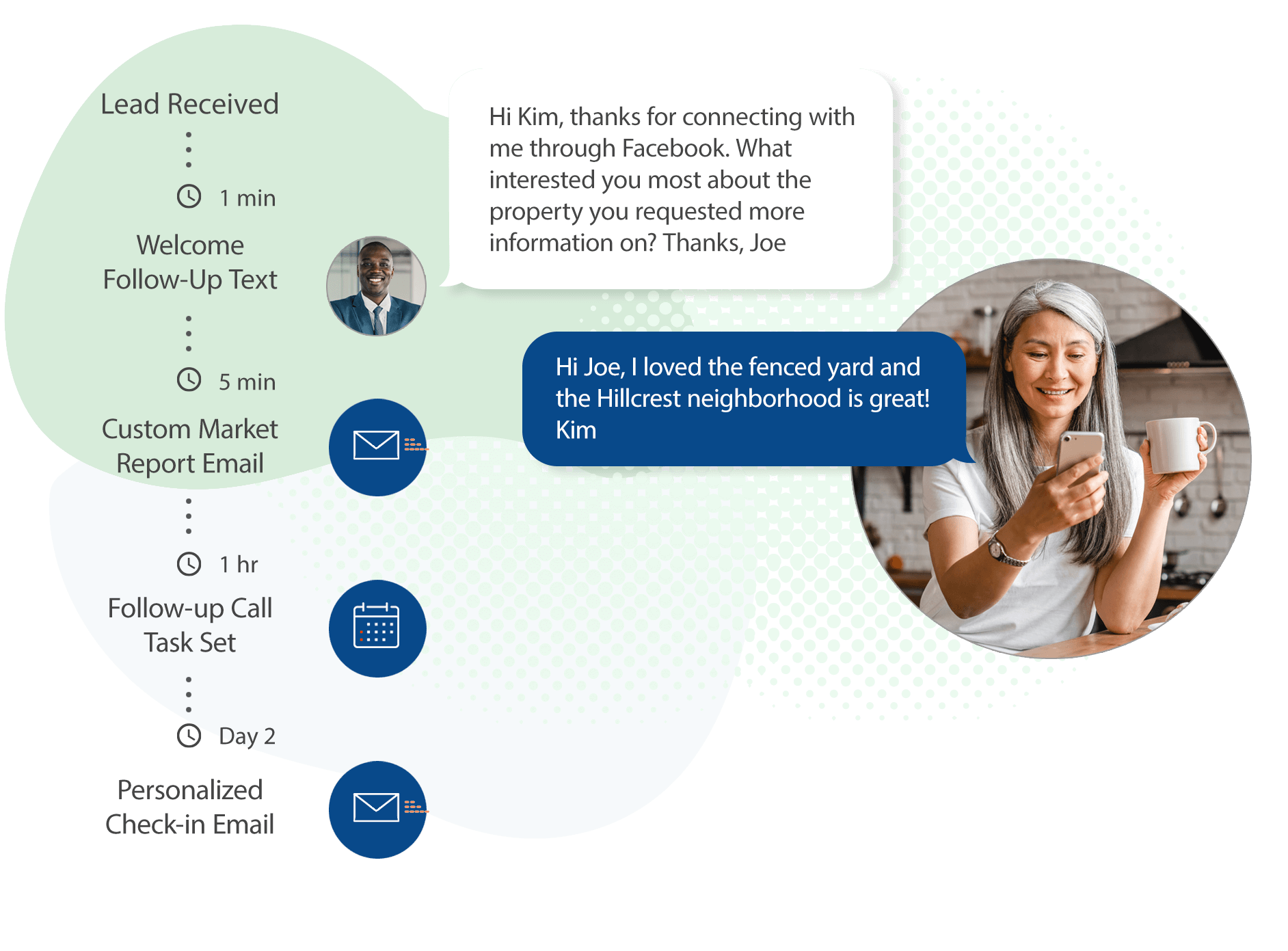 7 Ways To Generate Real Estate Leads [FREE Ideas & Scripts Included]