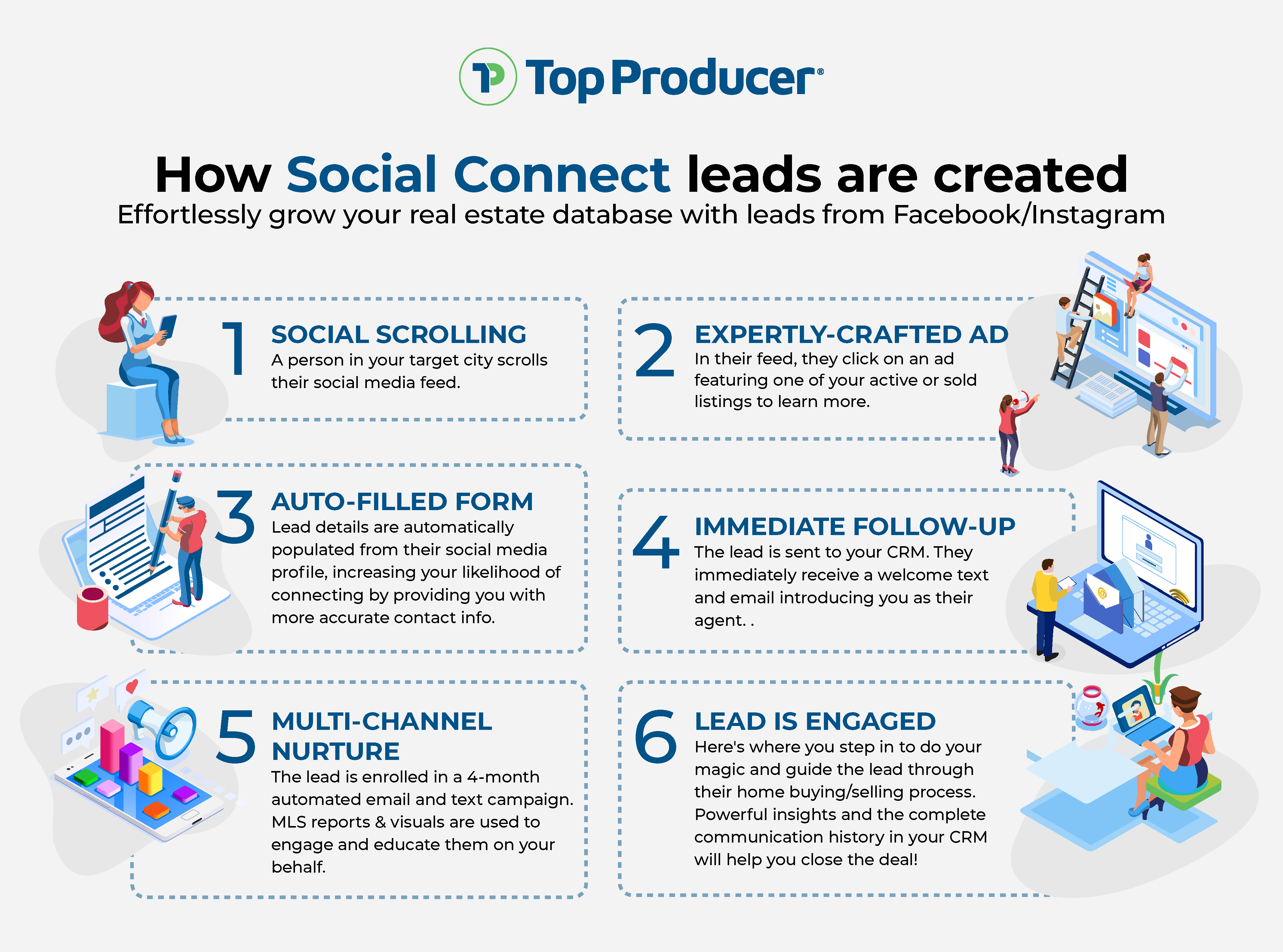 Get Social Media Leads With Top Producer Social Connect