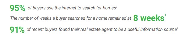 The Complete Home Buyer’s Guide [+ Worksheet & Glossary for Clients]