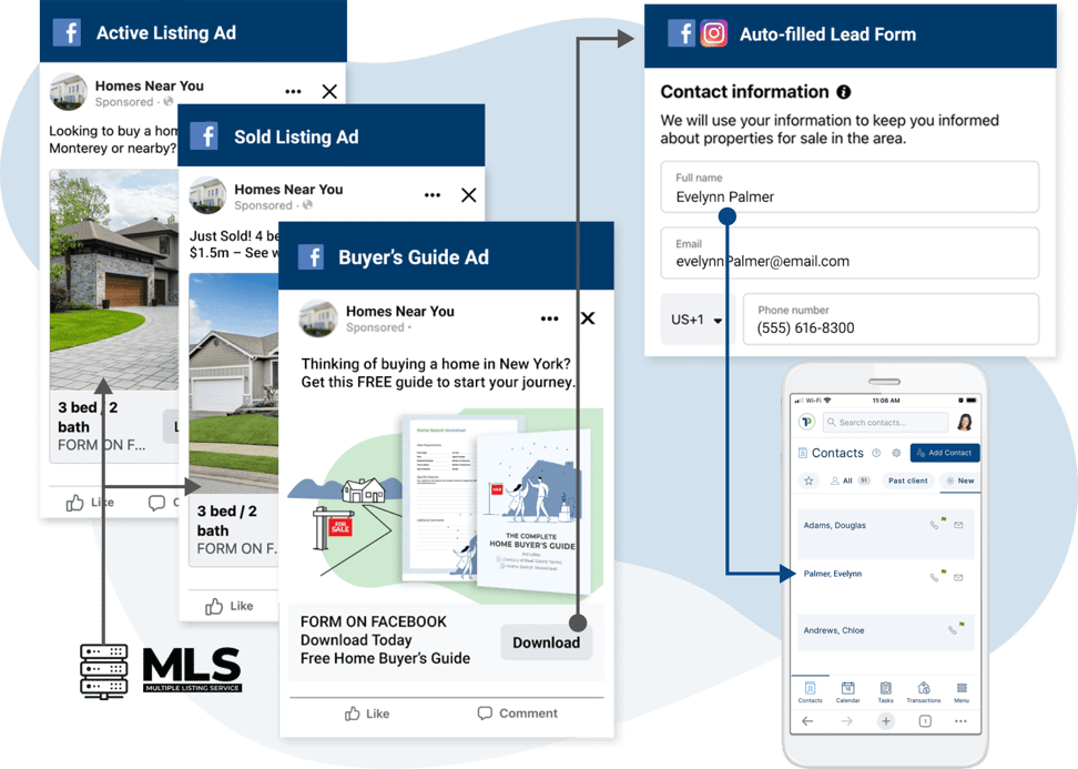 7 Ways To Generate Real Estate Leads [FREE Ideas & Scripts Included]