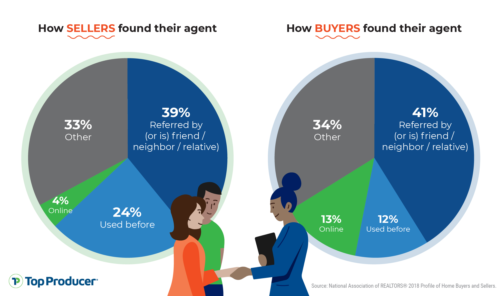 A behind-the-scenes look at Top Producer® X, our next-gen CRM