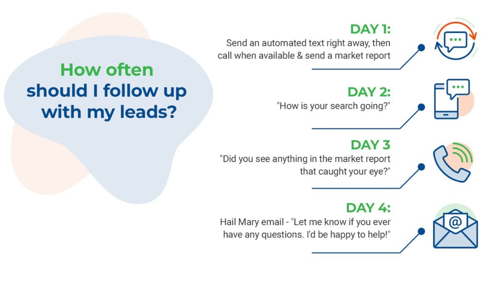 Need a real estate lead follow-up system? 3 tips from Top Producer ...